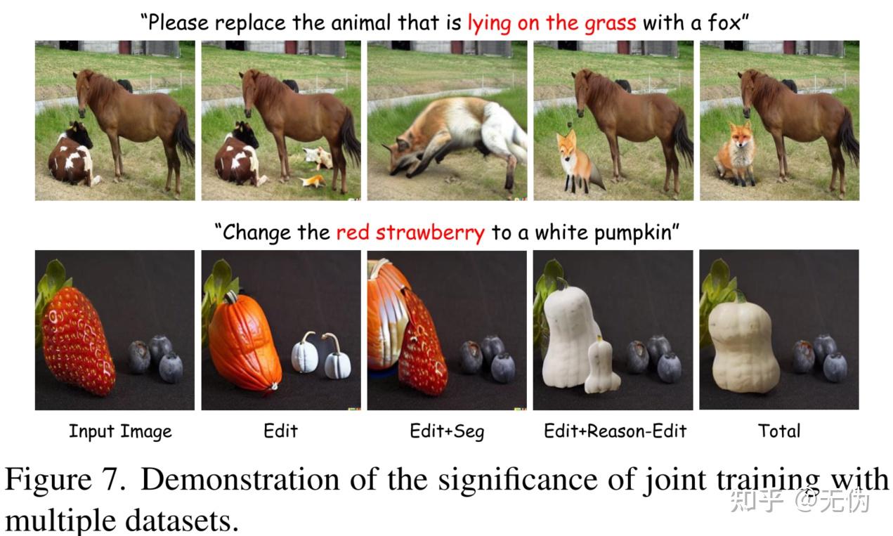 SmartEdit: Exploring Complex Instruction-based Image Editing with Multimodal Large Language ...
