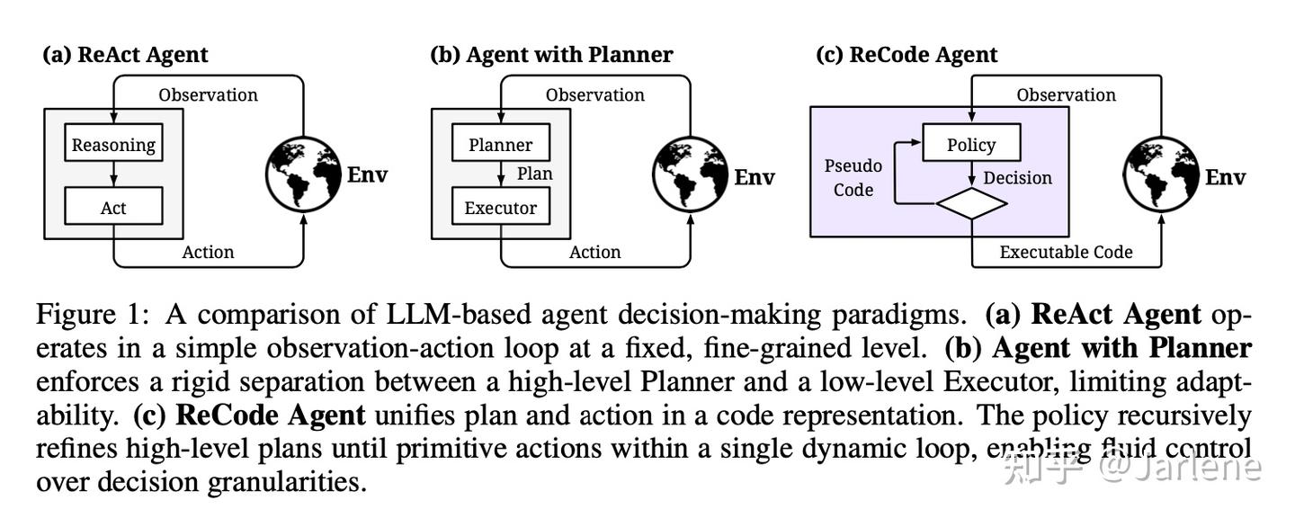 LLM As Agents(7)：ReCode - 知乎