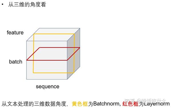 Batchnorm和Layernorm的直观理解 - 知乎
