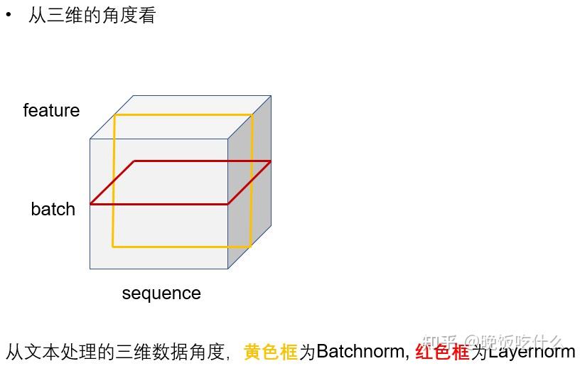 Batchnorm和Layernorm的直观理解 - 知乎