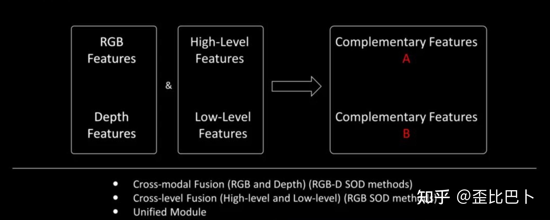 【AAAI2022】 Self-Supervised Pretraining for RGB-D Salient Object Detection - 知乎