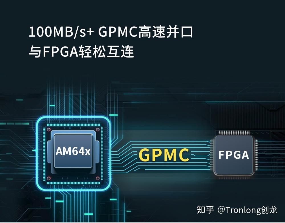 TI AM64x——最新16nm处理平台，专为工业网关、工业机器人而生 - 知乎