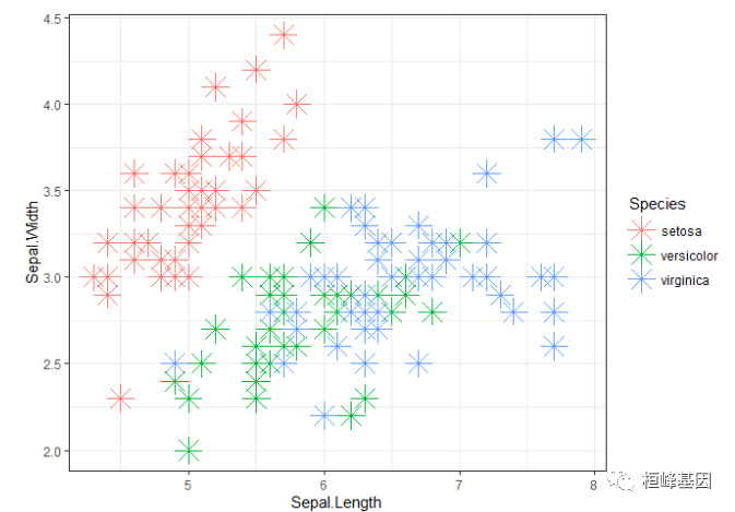 FigDraw 4. SCI 文章绘图之散点图 （Scatter） - 知乎