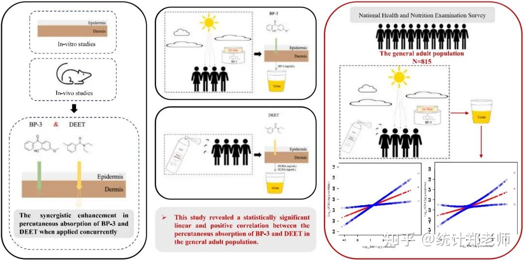 一区top！中南大学湘雅医院学者仅挖掘NHANES两年数据，拿下IF 8.2 - 知乎