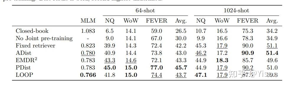 Atlas: Few-shot Learning with Retrieval Augmented Language Models - 知乎