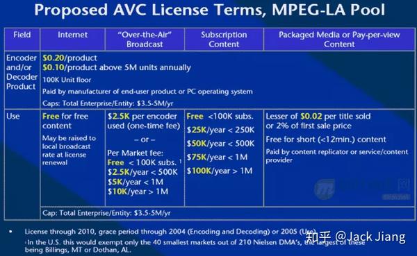 详解音频编解码的原理、演进和应用选型等 - 知乎
