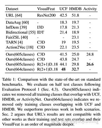 CVPR2020论文解析：视频分类Video Classification - 知乎