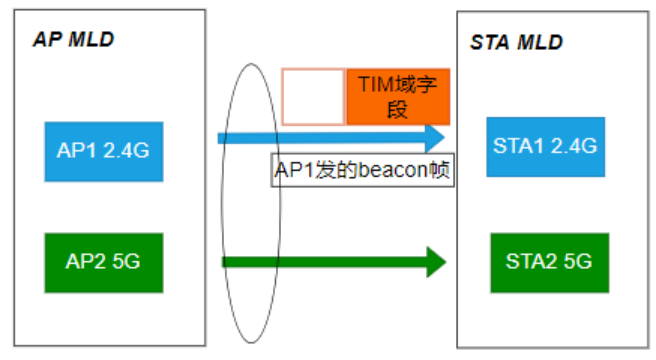 802.11be(Wi-Fi 7)技术前瞻 - 知乎