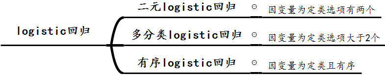 logistic回归与线性回归 - 知乎