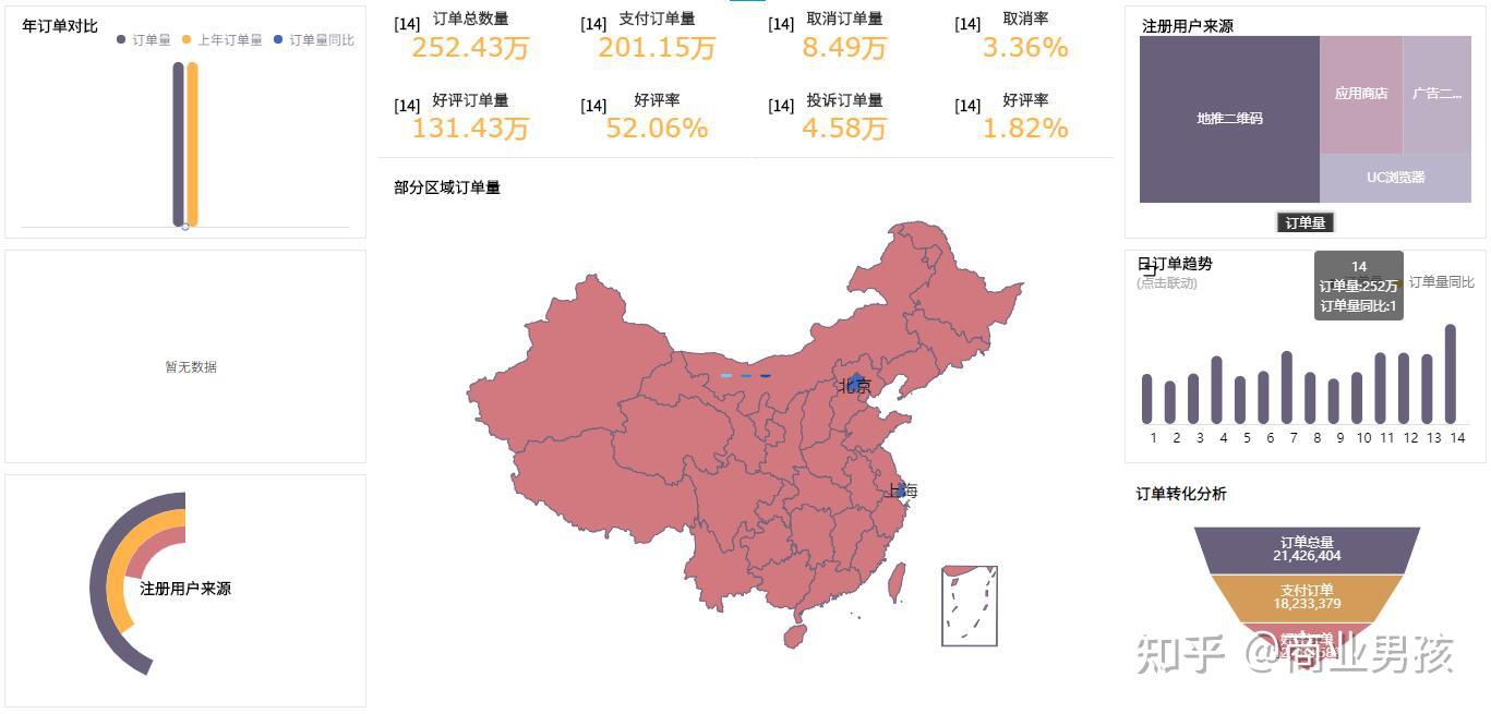 这届消费者比想象中的更精明，电商们该怎么接招？ 知乎