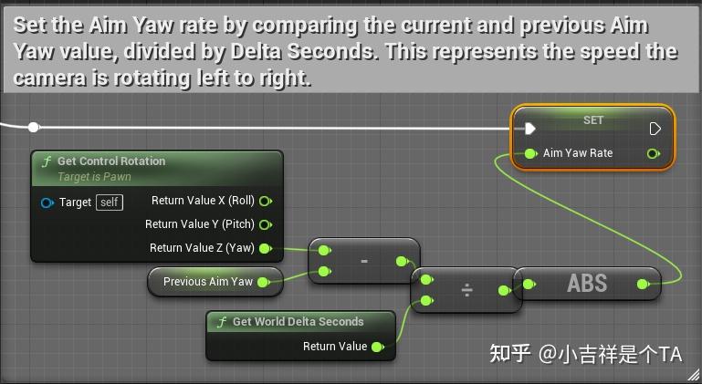 【Advanced locomotion system】Aiming System拆解文档 - 知乎