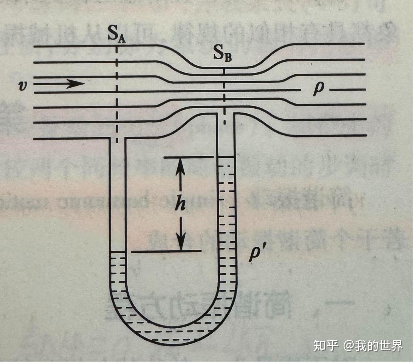 【医学物理】大一必备——流体力学例题 - 知乎