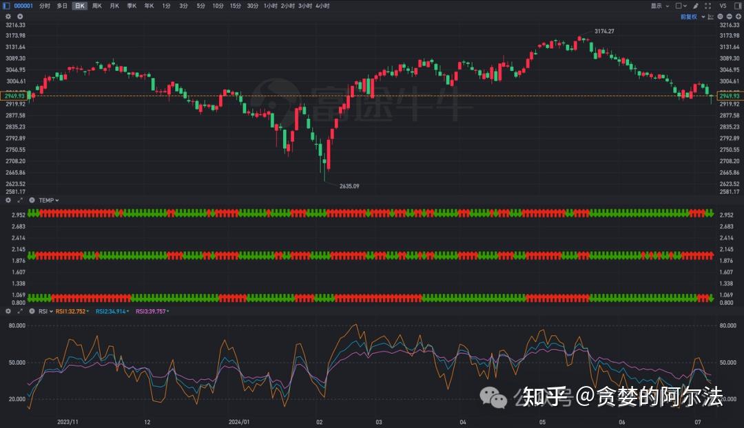 手把手教你实现六脉神剑指标 - 知乎