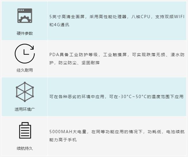 PDA智能手持终端到底好在哪里？这些功能你要知道！ - 知乎