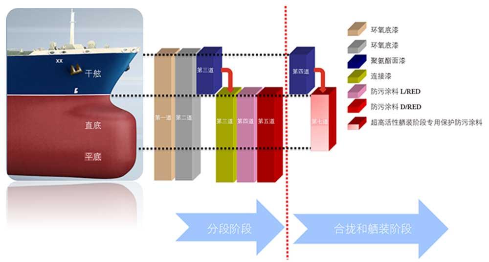 知乎盐选 | 改革开放 40 年，中国船舶涂料发展之路