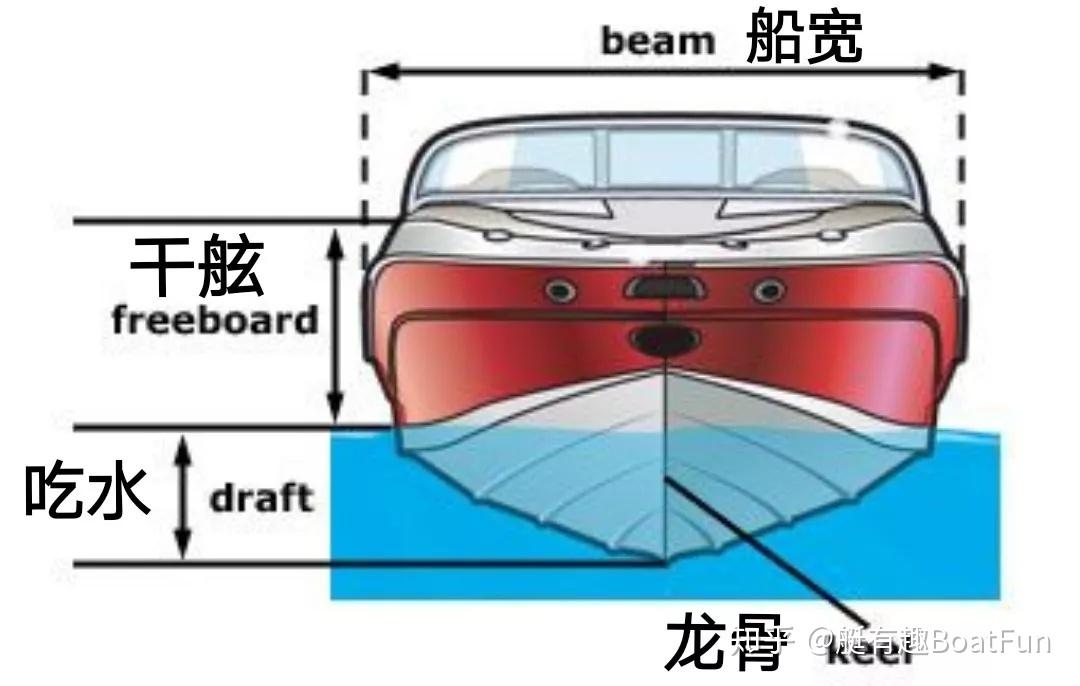 【科普文】游艇部位的专业术语 - 知乎