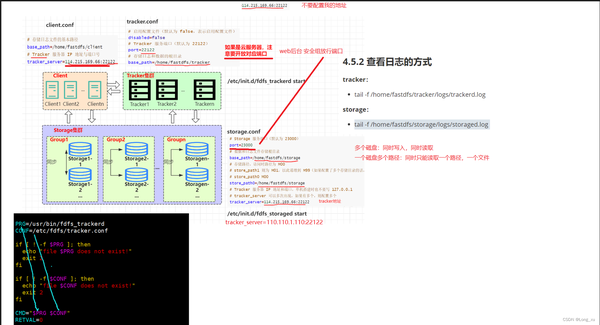 Linux环境FastDFS的安装和配置 - 知乎