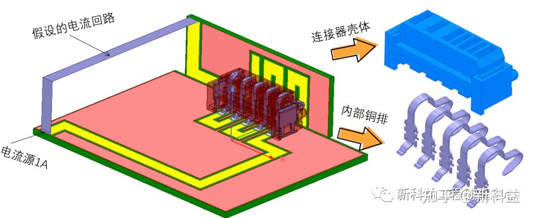 技术分享 | AEDT平台下PCB连接器电热耦合案例分享 - 知乎