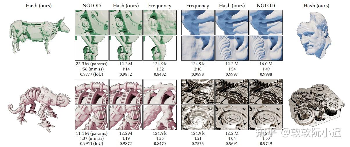 Nerf系列论文：Instant Neural Graphics Primitives with a Multiresolution Hash Encoding - 知乎