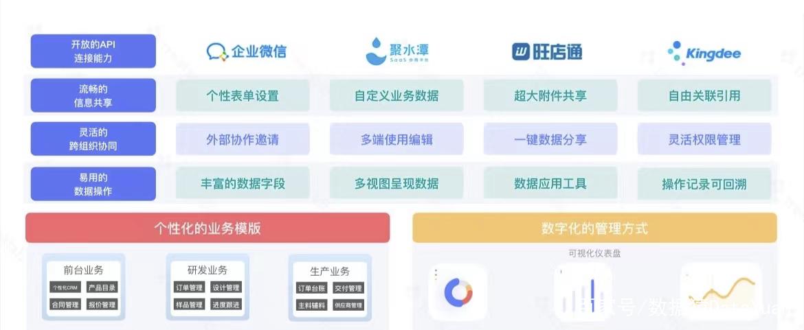 无代码企业数智化协同平台「Treelab」完成数千万美元A轮融资 - 知乎