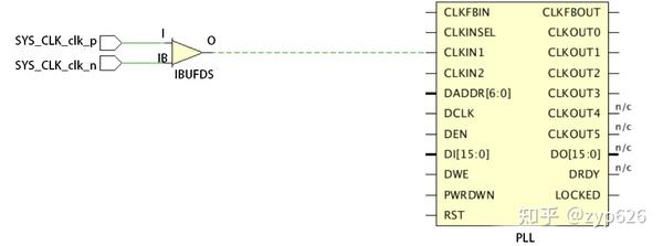 FPGA设计时序约束一、主时钟与生成时钟 - 知乎