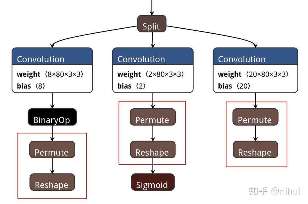 详细记录insightface的SCRFD人脸检测ncnn实现 - 知乎