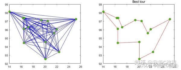 基于SA模拟退火优化的TSP路径规划算法matlab仿真 - 知乎