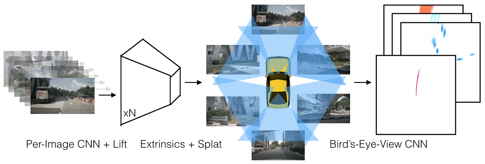 自动驾驶中的BEV感知（1） - 知乎