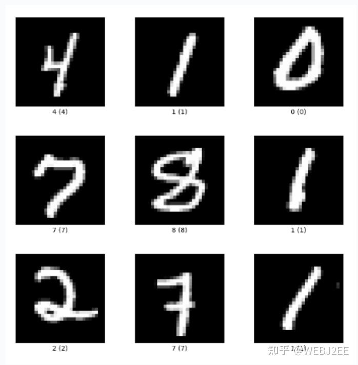 【神经网络】：手写数字识别，一文带你掌握！ - 知乎