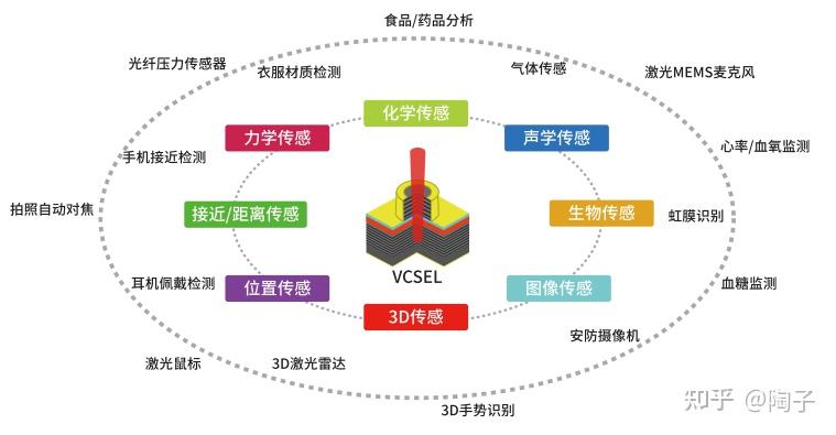 VCSEL器件的常见性能指标有哪些？如何测试？ - 知乎