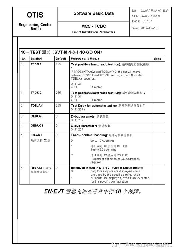奥的斯TCBC或GECB板参数详解 - 知乎