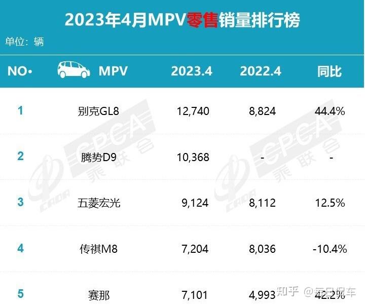 插电混动MPV火了 传祺E9想蹭热度 奈何几个缺点难改 - 知乎