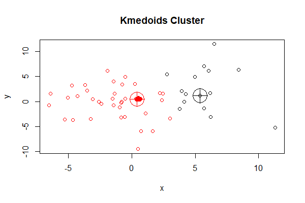 R语言实现聚类kmeans - 知乎