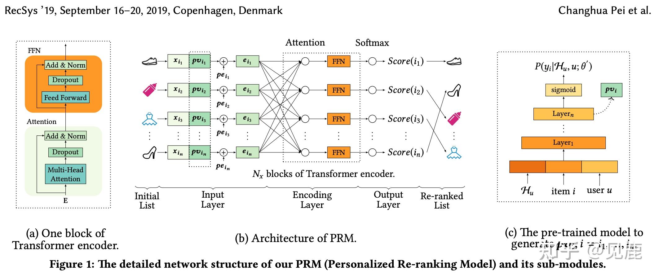 [No.68]搜索引擎：关于re-rank or listwise的一点想法 - 知乎