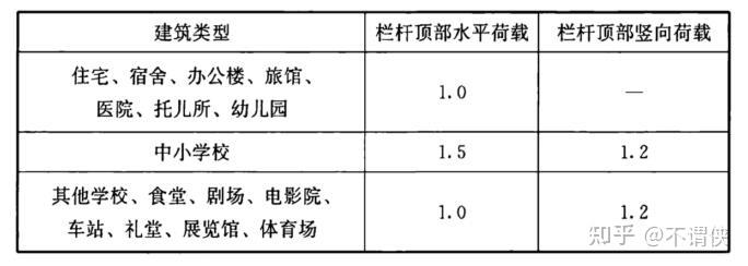 JGJ／T470-2019 建筑防护栏杆技术标准 - 知乎
