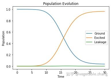 Qutip Tutorial - 知乎