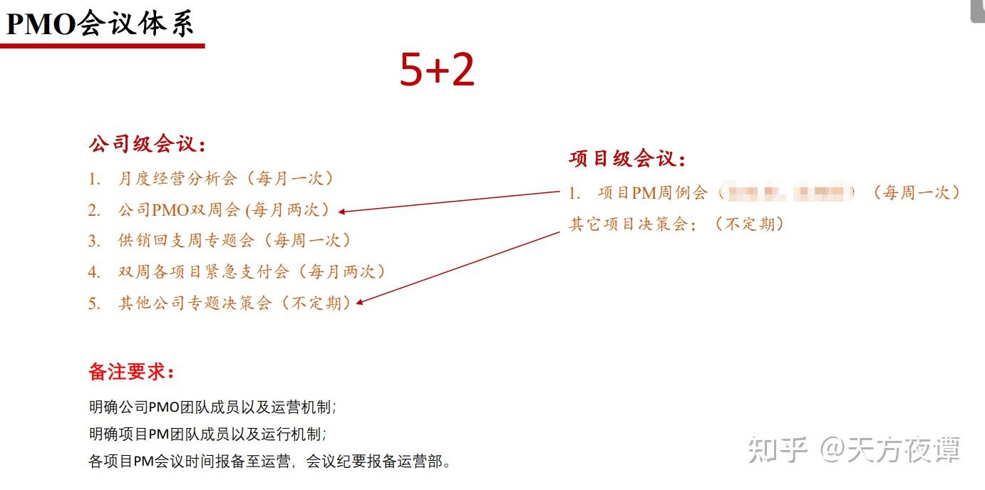 PMO与PM会议体系如何建立与完善？ - 知乎