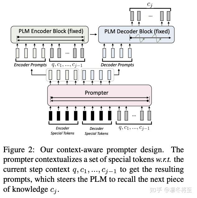 LLM技术：ICL Principle（持续更新） - 知乎