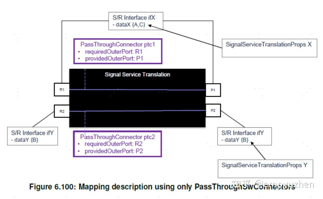 【软件架构】【SOA】Signal 2 Service - 知乎