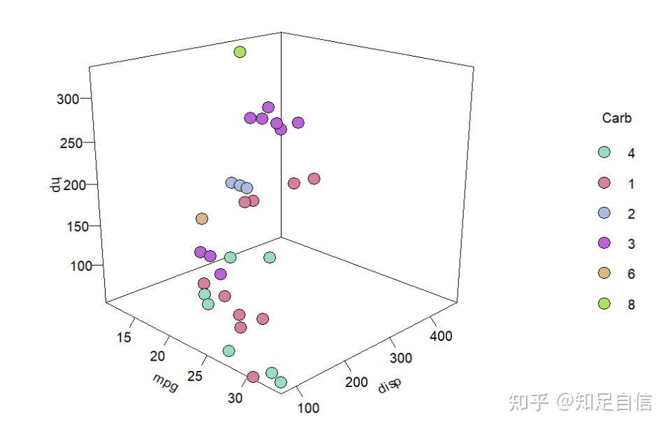 R语言绘制好看的三维散点图 - 知乎