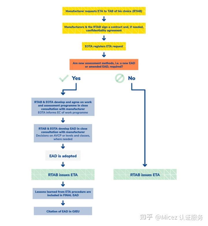 预应力锚具ETA认证EAD 160004-00- 0301 (or ETAG 013) - 知乎