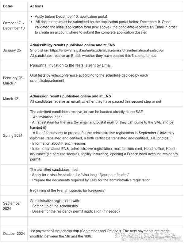 24fall申请季 | 巴黎高师ENS理科硕士申请时间安排 - 知乎