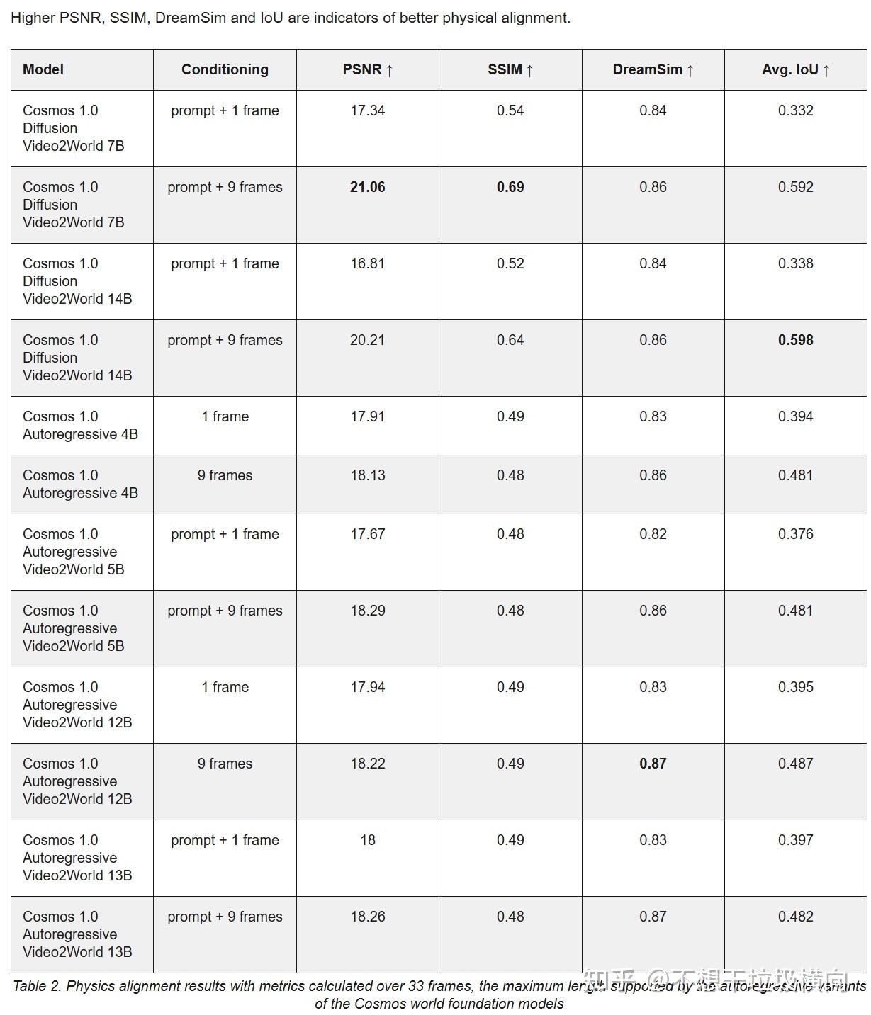 NVIDIA Cosmos 技术实现 速览 - 知乎