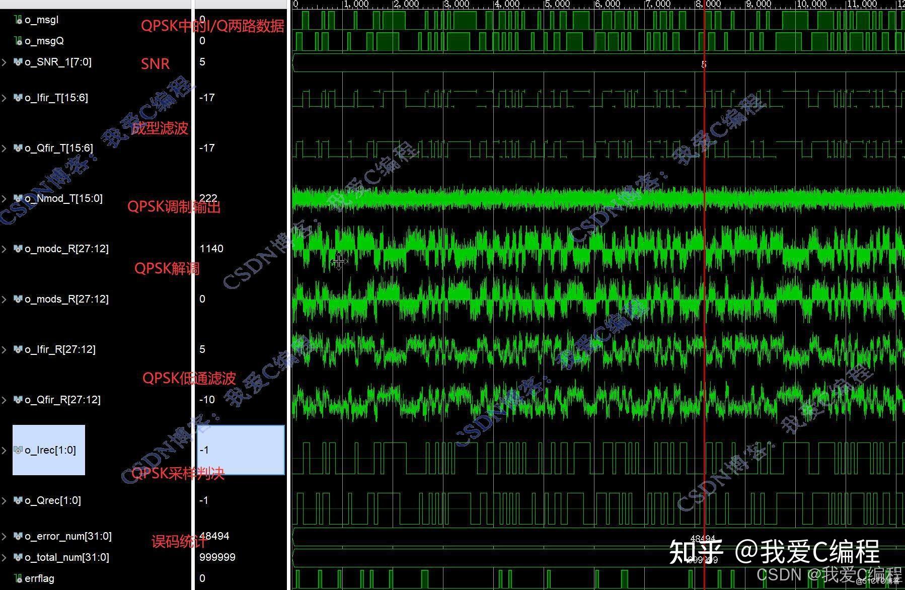 【硬件测试】基于fpga的qpsk调制解调系统开发与硬件片内测试包含信道模块误码统计模块可设置snr 知乎