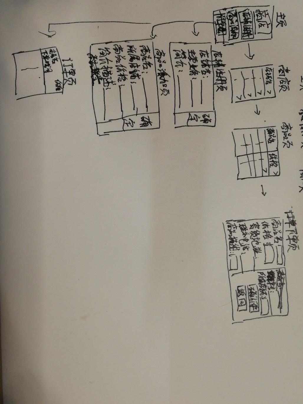 毕业实习大作业(android Spring Boot Mysql 前后端分离项目 快速上手实例) 知乎