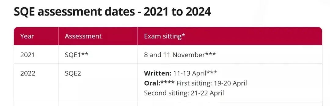 全球首次SQE考试最全经验贴分享！点击立即查看！ - 知乎