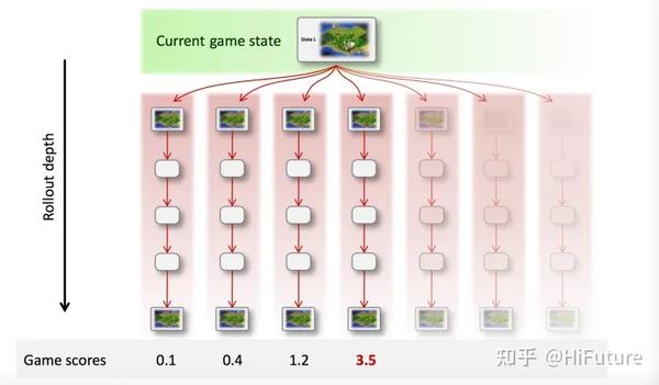 【蒙特卡洛树搜索（MCTS）】AlphaGo - 知乎