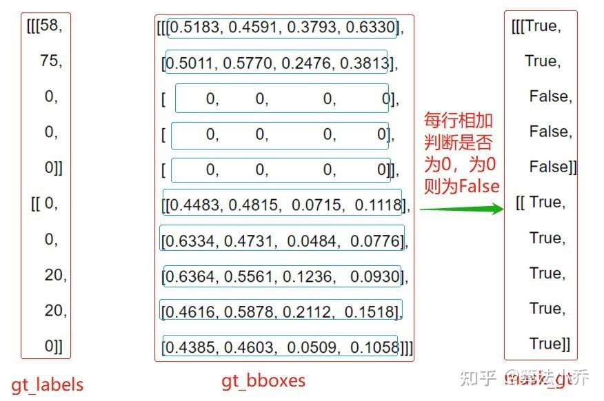 YOLOv8-训练流程-正负样本分配 - 知乎