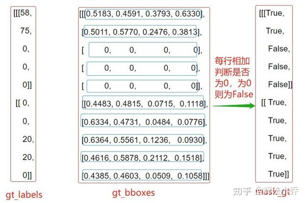 YOLOv8-训练流程-正负样本分配 - 知乎