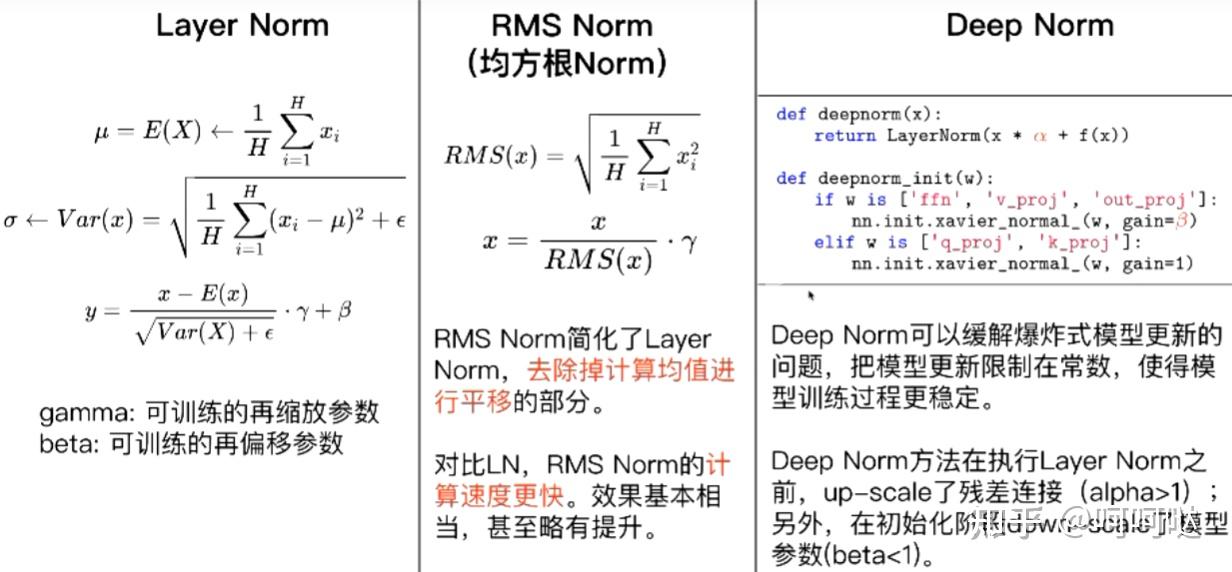 LLM学习1：大模型架构要点总结 - 知乎